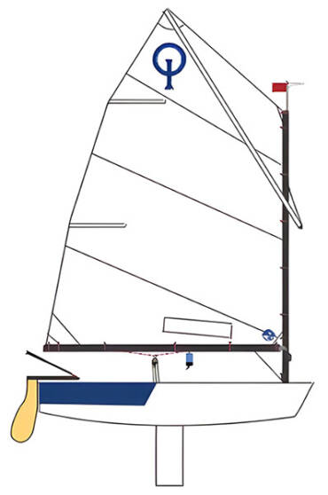 A complete guide to Optimist racing - Nox Oceani